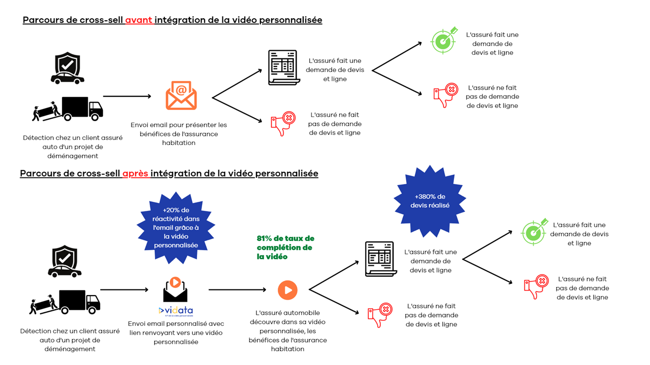 Stratégie de cross-sell efficace : comment faire